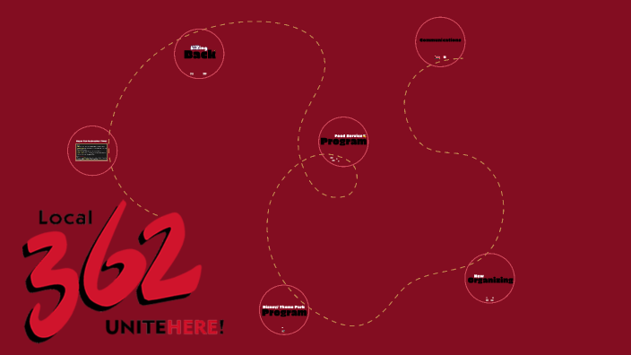 All Day Eboard 2023 by Kinsey Doerr on Prezi