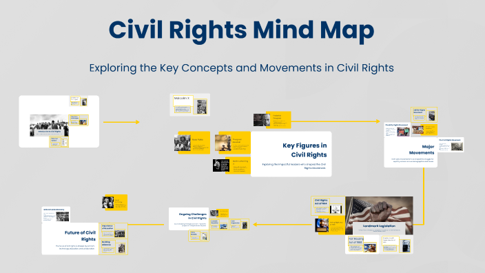 Civil Rights Mind Map by Gabrielle Francis on Prezi