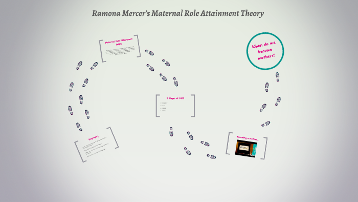 Ramona Mercer's Maternal Role Attainment Theory by Emily mack on Prezi