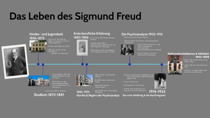 Biografie - Sigmund Freud by Akj Warmbold on Prezi