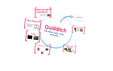 Quidditch by Amber Seibert on Prezi