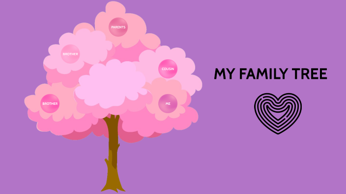 FAMILY TREE by mariana cortes on Prezi