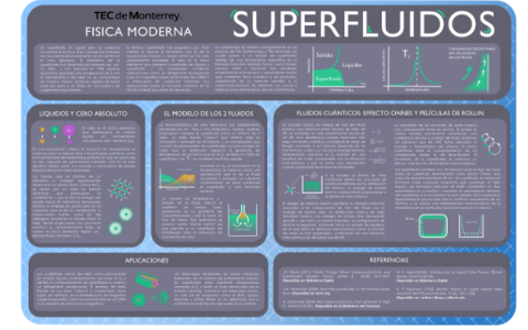 SUPERFLUIDOS by Danyel Cavazos on Prezi