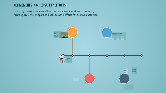 Timeline of Child Safety Interventions by Kelly Robotham on Prezi