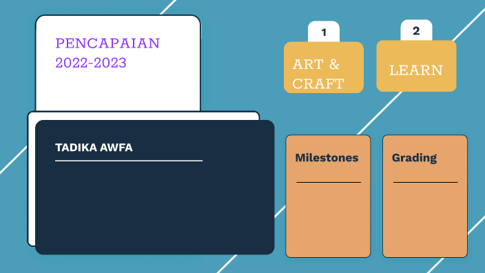 PELAN TINDAKAN SRI AWFA KEBITARAAN MANDARIN 2023 by ict farah on Prezi