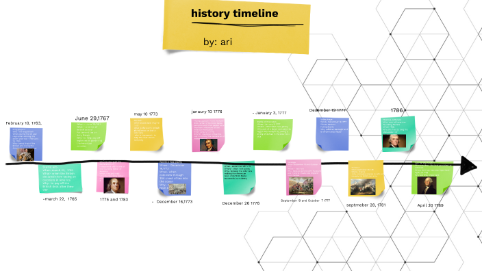 history timeline by Arianise Santiago Rosario on Prezi