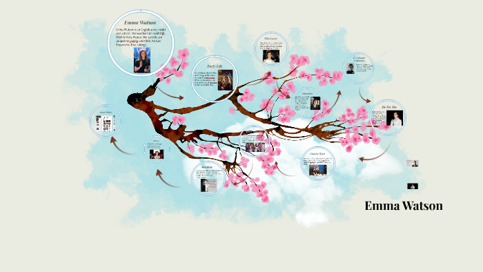 Emma Watson by Philippe CHABOT on Prezi