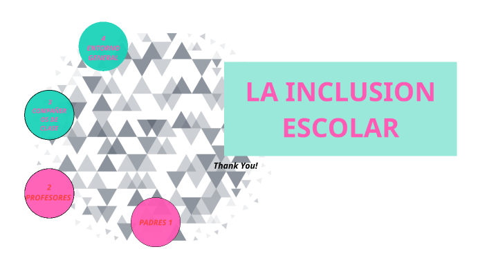 LA INCLUSION ESCOLAR by Luisa Pacheco on Prezi