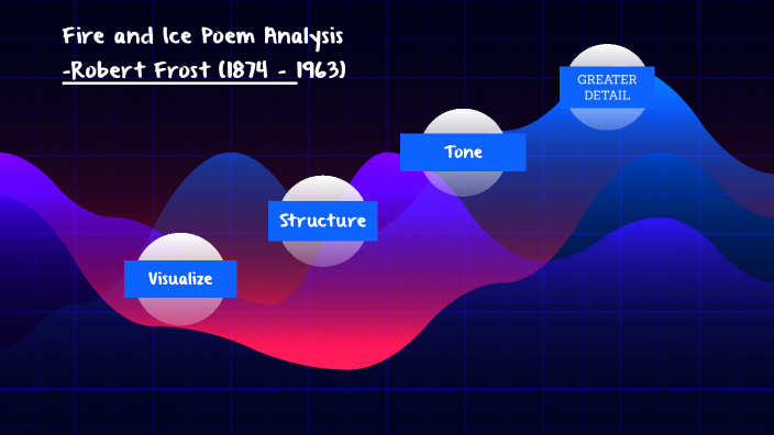 Fire and Ice - Robert Frost Poem Analysis by CERISE HERNANDEZ on Prezi