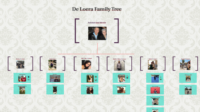 De Loera Family Tree by Lily De La Tova on Prezi