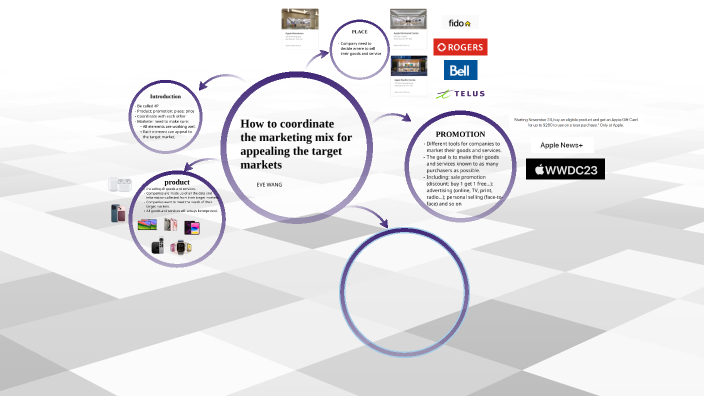 How to coordinate the marketing mix for appealing the target markets by ...