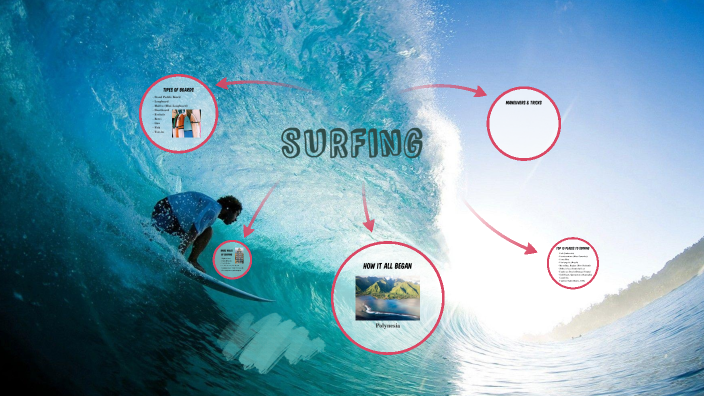english speaking (surf) by ainara alonso on Prezi