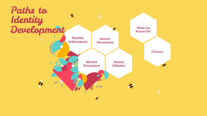 Identity Development by Sidney Lloyd on Prezi