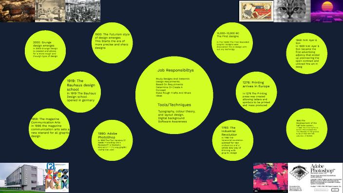 Career Development Timeline by Robert Whitmire on Prezi