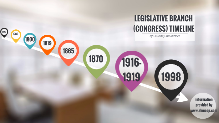 LEGISLATIVE BRANCH (CONGRESS) TIMELINE by Courtney Maulbetsch on Prezi
