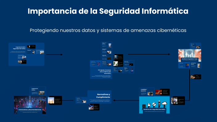 Importancia de la Seguridad Informática by guadalupe gonzalez on Prezi