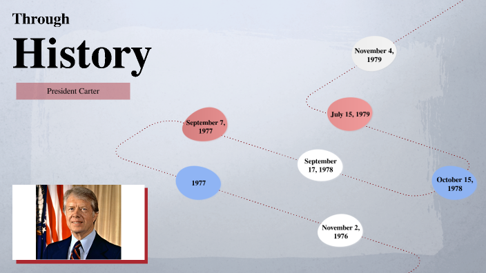 President Carter Timeline by Niyoosha Singhal on Prezi