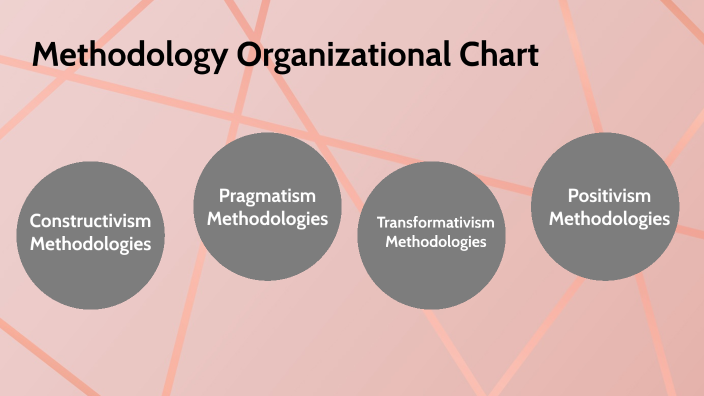 Research Methodology Chart by Danetra King on Prezi