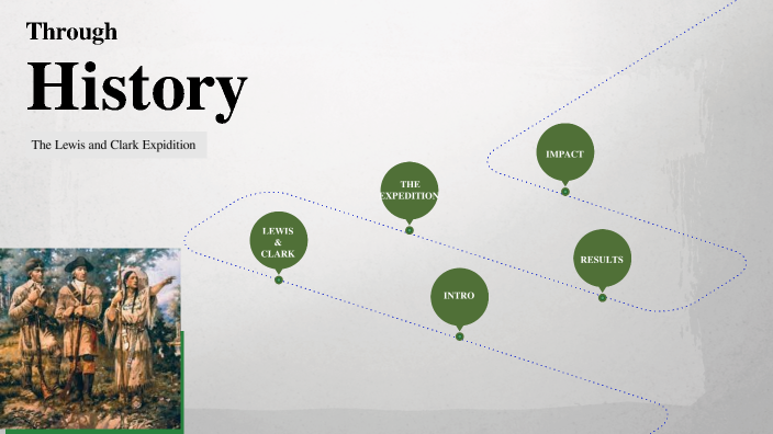 APUSH Manifest Destiny Project by Madison Spencer on Prezi