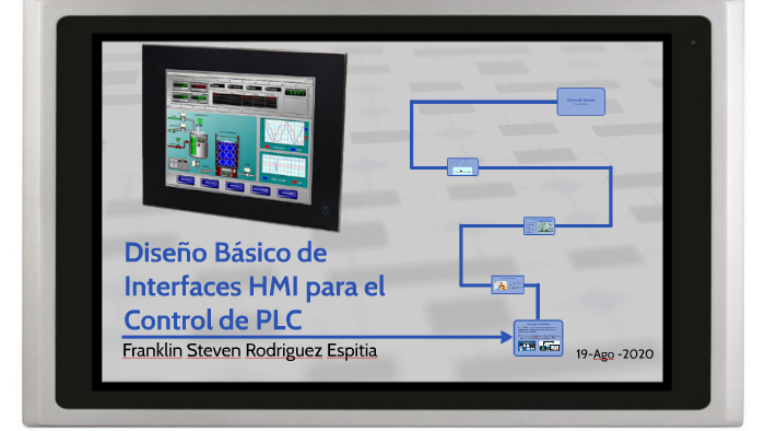 Diseño básico de interfaces HMI para el control de PLC by p@ul meji@ on ...