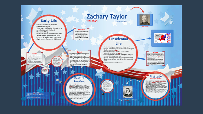 Zachary Taylor by Elizabeth Seang