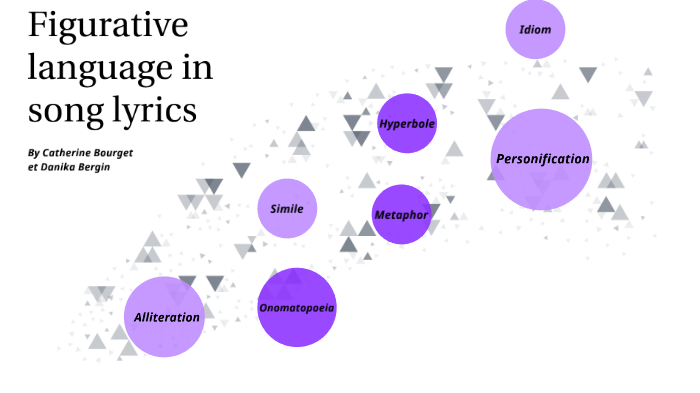 Figurative language song lyric project by Catherine Bourget on Prezi