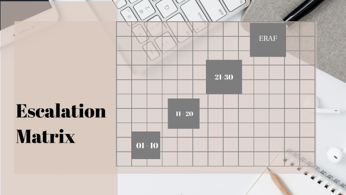 Escalation Matrix by Syed Md. Kamal Husain on Prezi
