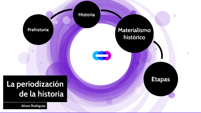 La periodización de la historia by Alison Rosnery Rodríguez Banegas on ...