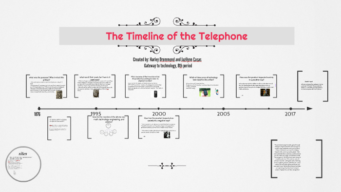 The Timeline of the Telephone by jazilynn casas on Prezi