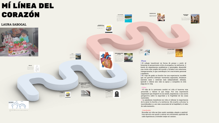 LÍNEA DEL CORAZÓN L.V.S by Laura S on Prezi
