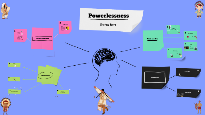 Tristan Terra - Mind Map - Powerless by Tristan Terra on Prezi