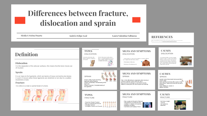 Differences between fracture, dislocation and sprain by aleida Cristina ...