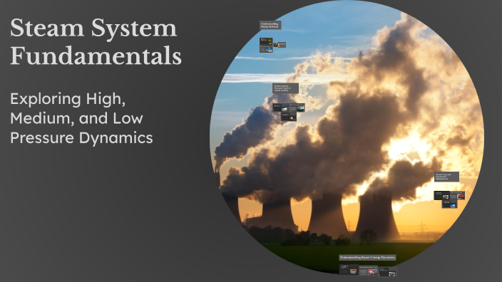 Steam System Fundamentals by iman humaid on Prezi