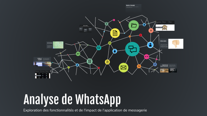 Analyse de WhatsApp by azdn bnk on Prezi