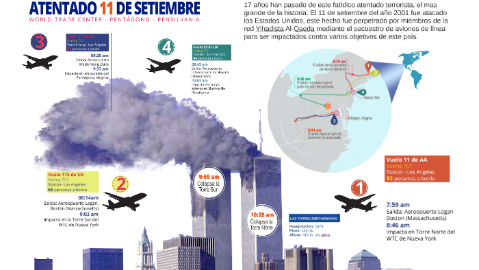 ATENTADO 11 DE SET. INFOGRAFÍA by Jean Carlos Valverde Pino on Prezi