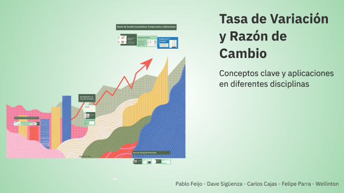 Tasa de Variación y Razón de Cambio by Pablo Feijó Bacuilima on Prezi