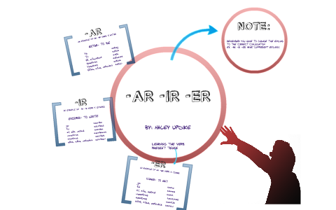 -AR -IR -ER by Haley Updike on Prezi