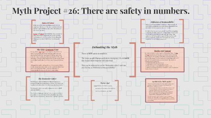 Myth Project #26: There are safety in numbers. by Valeria Lopez on Prezi