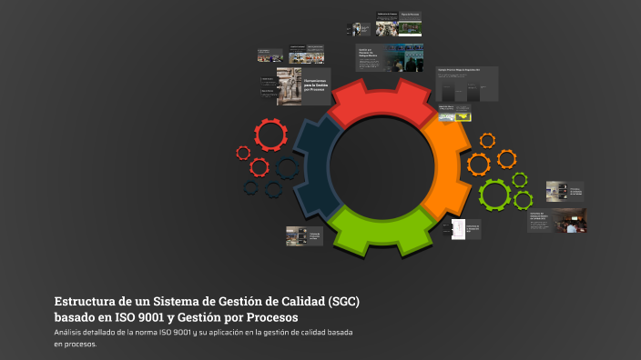 Estructura de un Sistema de Gestión de Calidad (SGC) basado en ISO 9001 ...
