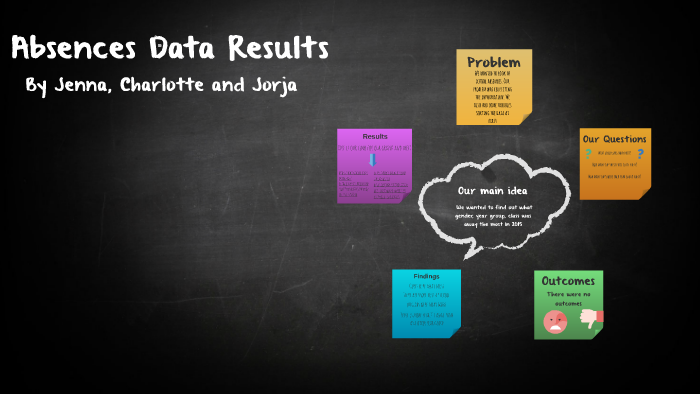 What we wanted to find out by Jorja Scott on Prezi