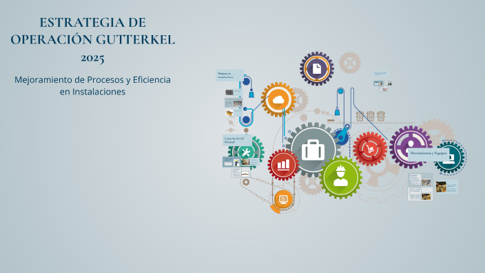 ESTRATEGIA DE OPERACIÓN GUTTERKEL 2025 by Ana Laura Navarro on Prezi