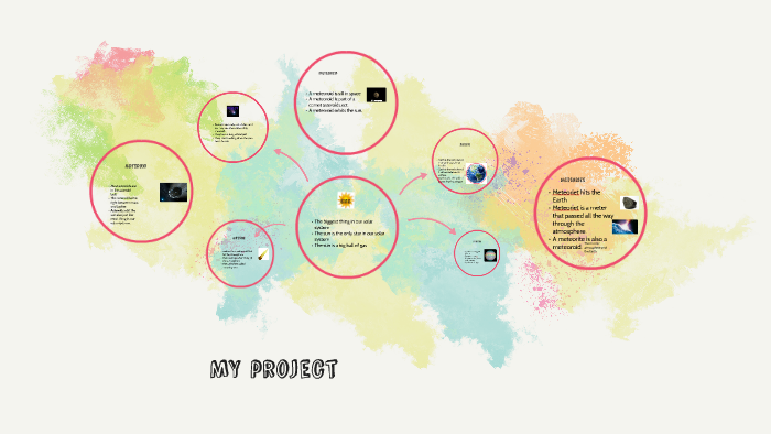 Comet by daniel gauge on Prezi