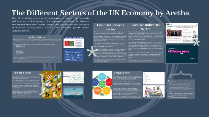 The Different Sectors of Economy of the UK Economy' by Aretha Gonzales ...