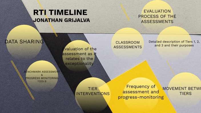 RTI timeline by Jonathan Grijalva on Prezi