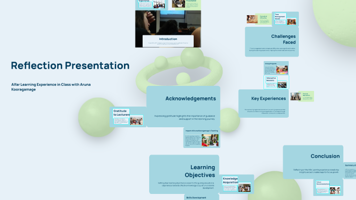 Reflection Presentation by on Prezi