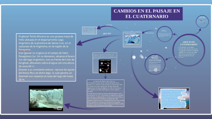 ¿QUE ES EL CUATERNARIO? by Mati Chirino on Prezi