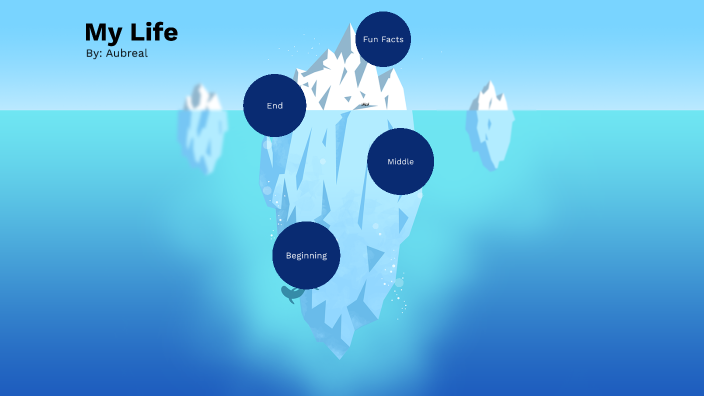 My Road map Outline by Aubreal Spencer on Prezi