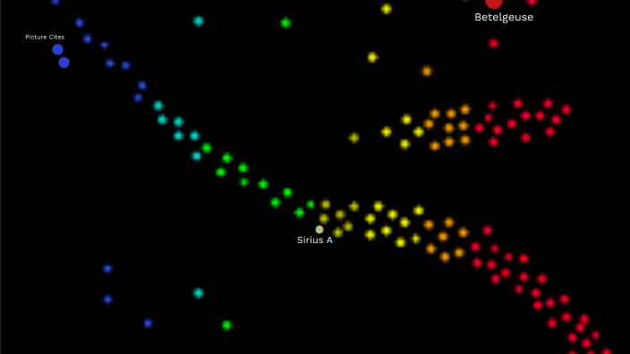 Star Lifecycle Project Hadley Cook by Hadley Cook on Prezi