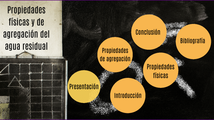 Actividad 6 presentación oral by QAI-Flora Solis Cupido on Prezi