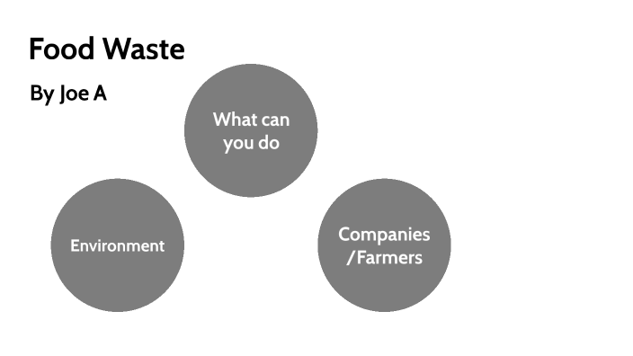 Food Waste Visual Aid by JOSEPH AARRE on Prezi